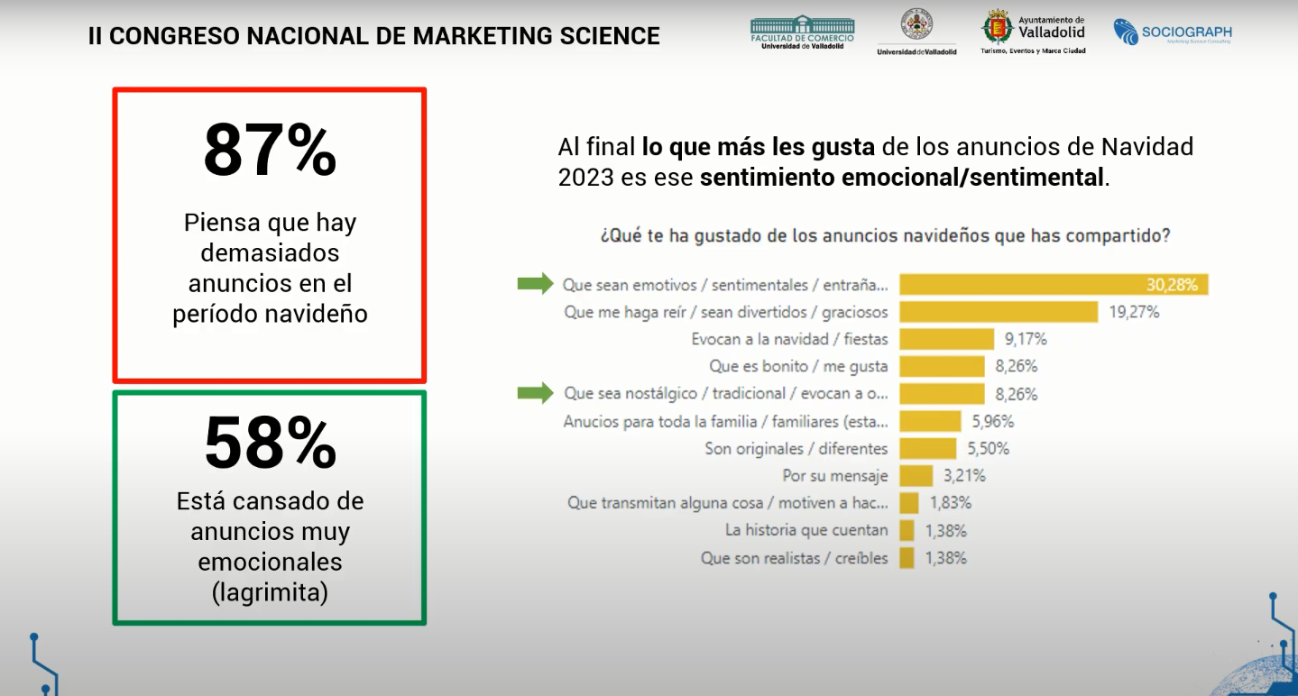 Marketing Science: IKEA | Sociograph